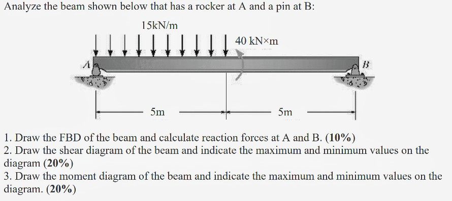 Solved Analyze the beam shown below that has a rocker at A | Chegg.com