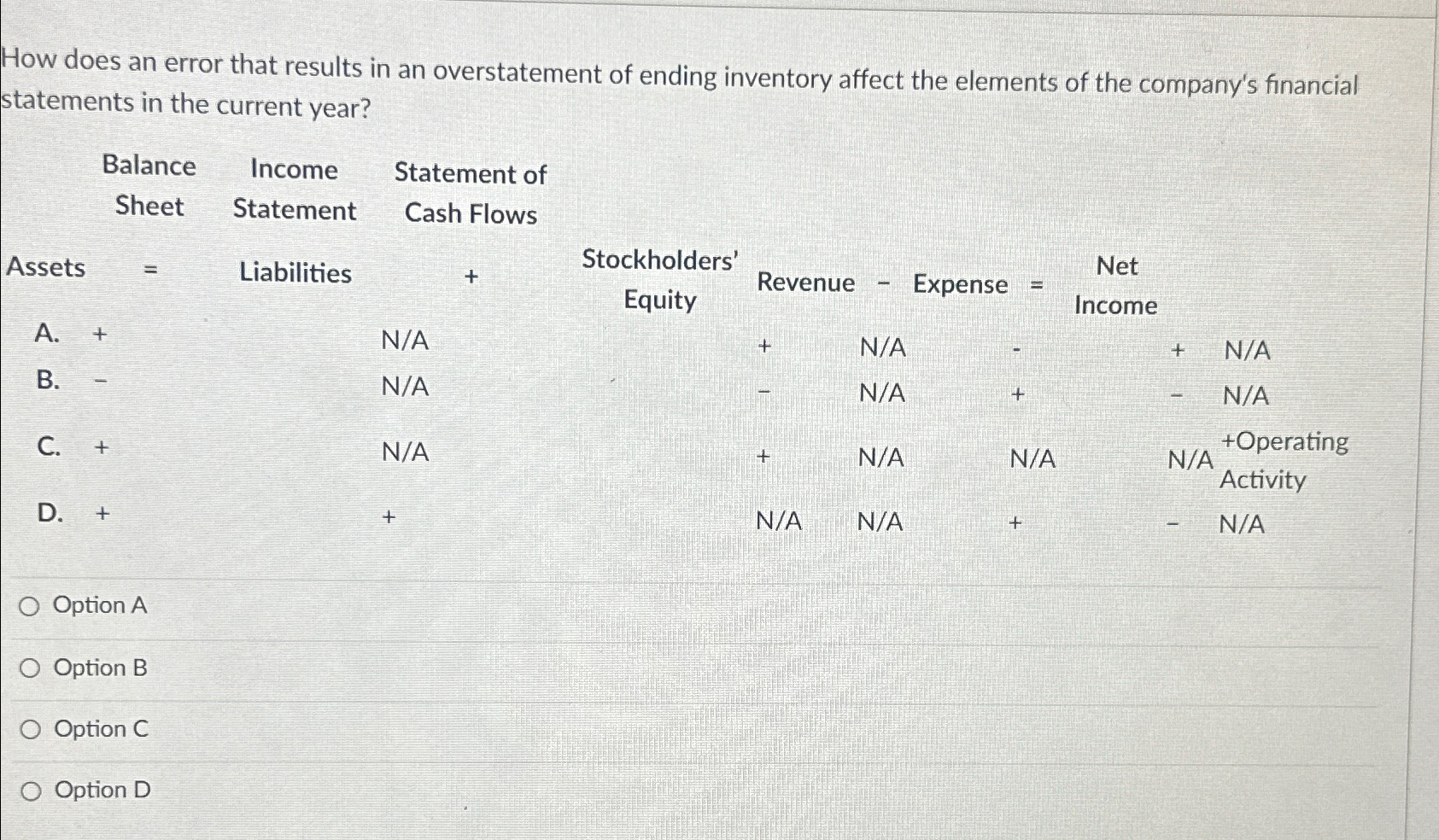 Solved How does an error that results in an overstatement of | Chegg.com