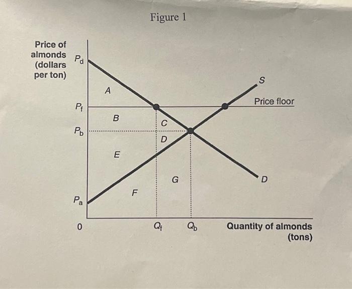 Solved Figure 14. Refer to Figure 1. What is the area that | Chegg.com