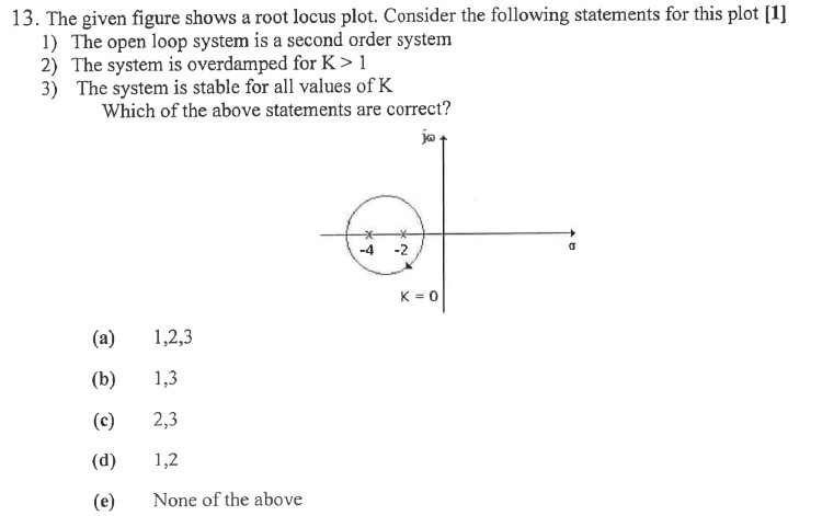Solved 13. ﻿The given figure shows a root locus plot. | Chegg.com