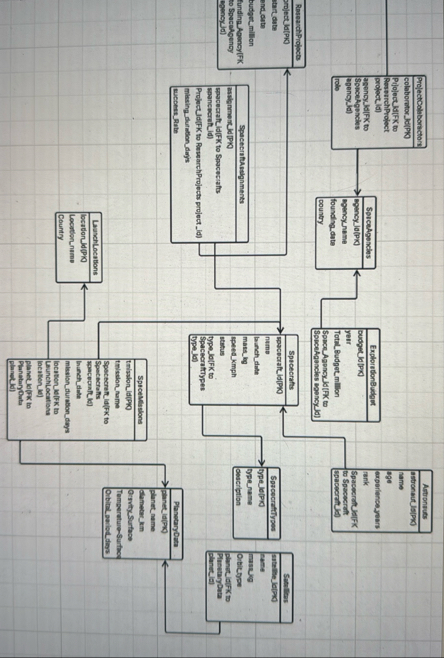 Solved Figure 1: Space SQLite database ERWrite a query that | Chegg.com