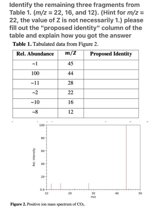 Solved Identify the remaining three fragments from Table 1. | Chegg.com