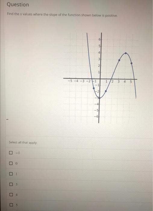 Solved Find the x values where the slope of the function | Chegg.com