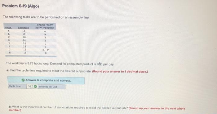Solved Problem 6-19 (Algo) The following tasks are to be | Chegg.com