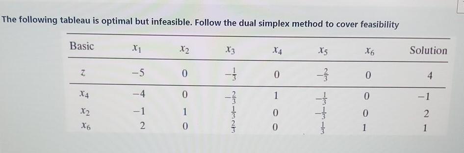 Solved The following tableau is optimal but infeasible. | Chegg.com