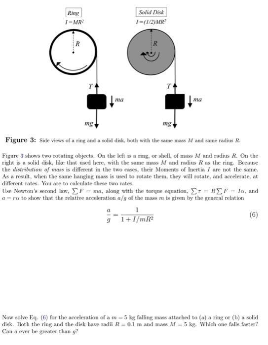 Solved Figure 3: Side views of a ring and a solid disk, both | Chegg.com