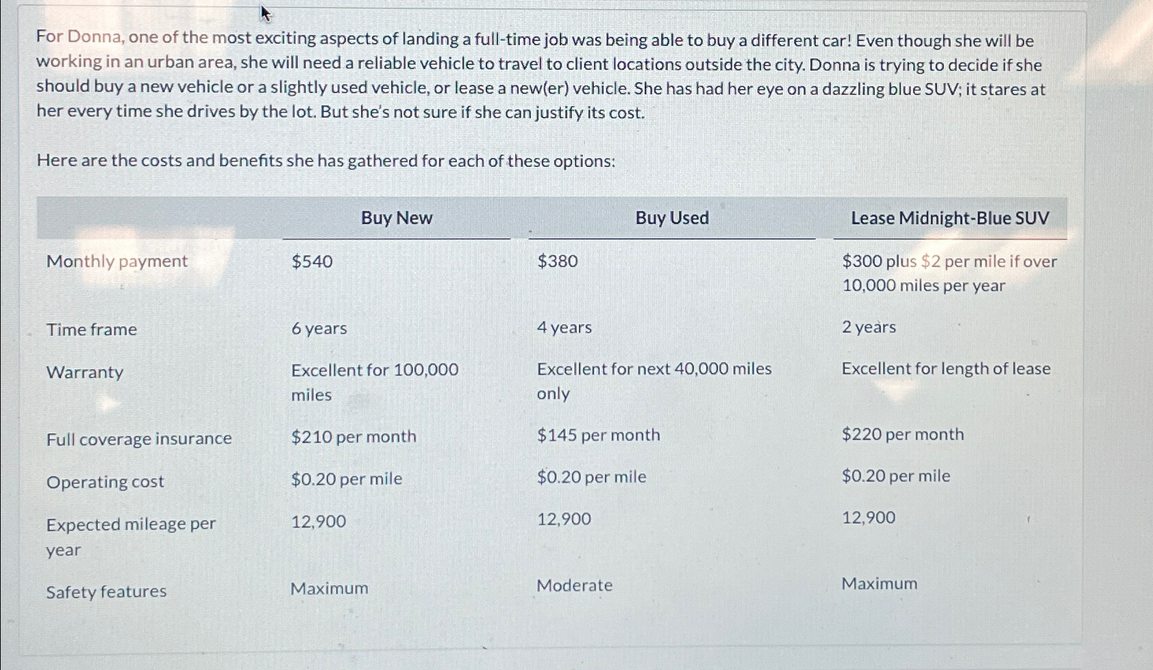 Solved For Donna, one of the most exciting aspects of | Chegg.com