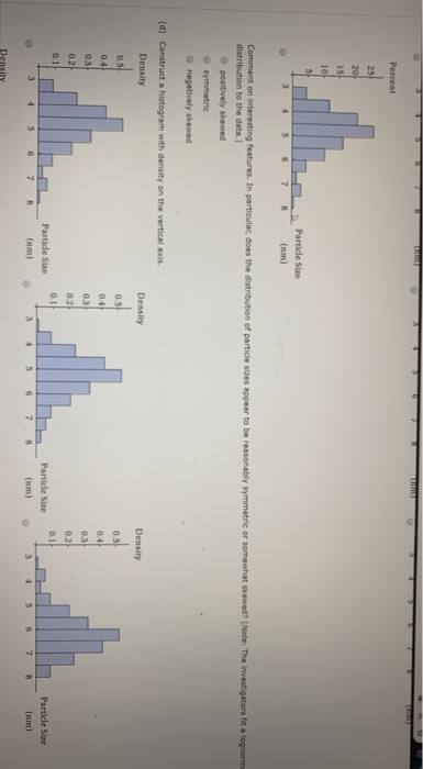 Solved The accompanying summary data on Ceo, particle sizes | Chegg.com