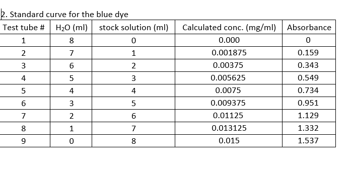 Construct graphs: 1) ﻿Transfer data in 4th and 5th | Chegg.com