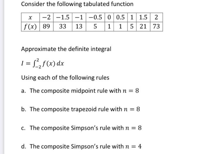 Solved Consider the following tabulated function х -2 -1.5 | Chegg.com