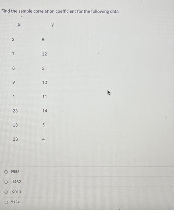 Solved Find the sample correlation coefficient for the | Chegg.com