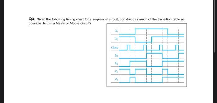 Solved Q3. Given the following timing chart for a sequential | Chegg.com