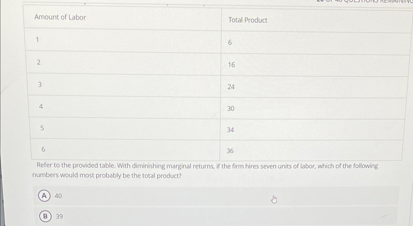 Solved \table[[Amount of Labor,Total | Chegg.com Solved \table[[Amount of Labor,Total | Chegg.com