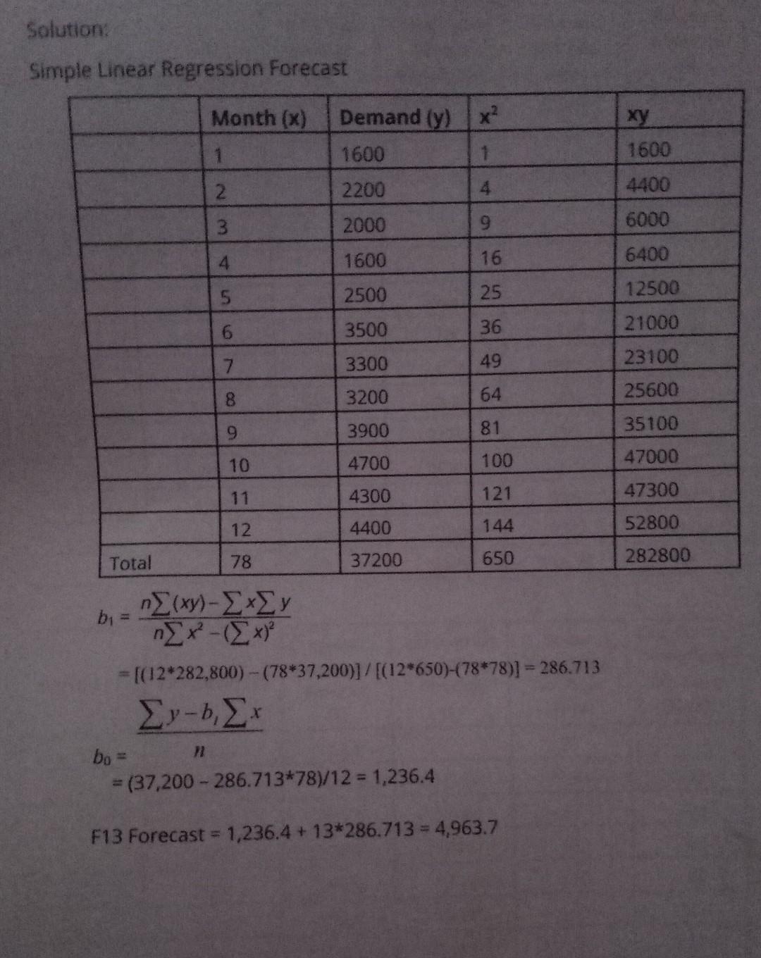 Simple Linear Regression Forecast | Chegg.com