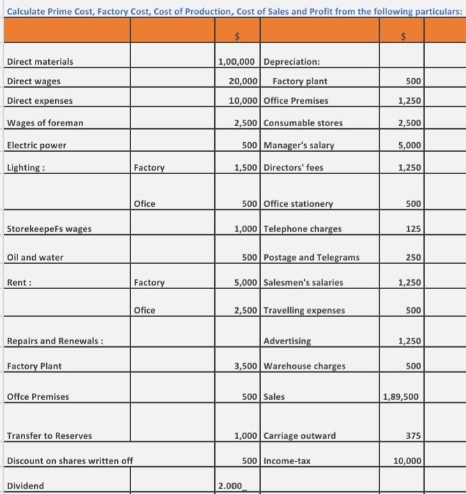 Solved Calculate Prime Cost, Factory Cost, Cost of | Chegg.com