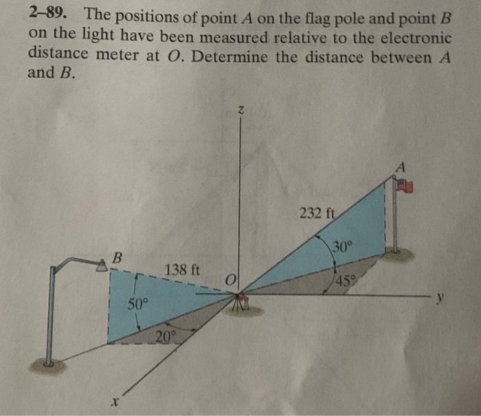 Solved 2-89. The positions of point A on the flag pole and | Chegg.com