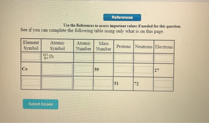 Solved References Use the References to access important | Chegg.com