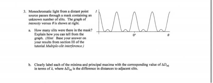 Solved 3. Monochromatic light from a distant point source | Chegg.com