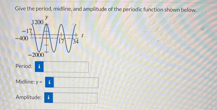 Solved Give the period, midline, and amplitude of the | Chegg.com
