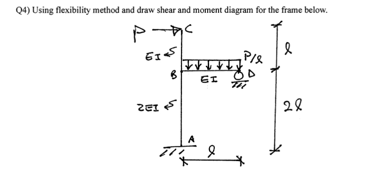 Solved Q4) ﻿Using flexibility method and draw shear and | Chegg.com