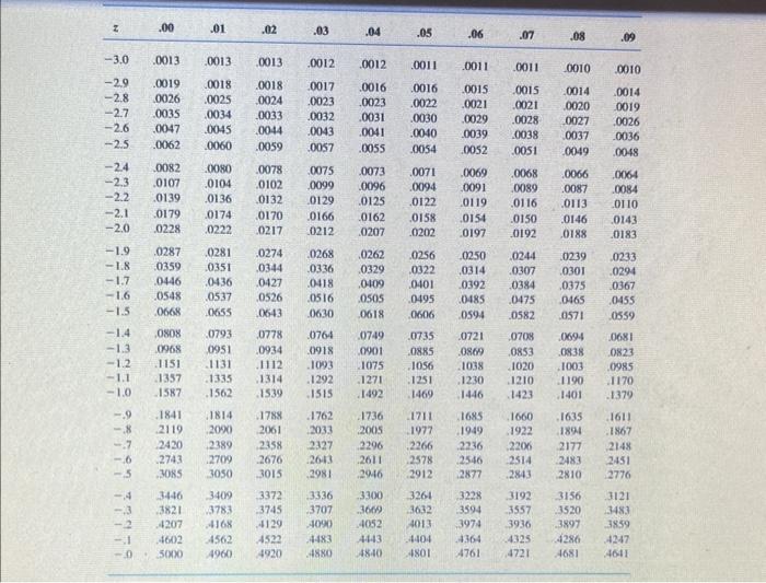 Solved You may need to use the appropriate appendix table or | Chegg.com