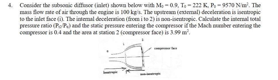 Solved Consider the subsonic diffusor (inlet) ﻿shown below | Chegg.com