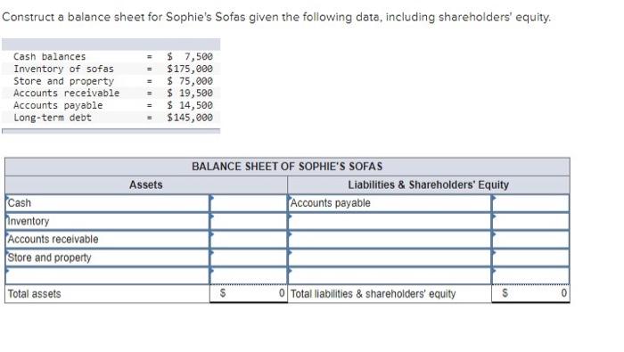 solved-construct-a-balance-sheet-for-sophie-s-sofas-given-chegg