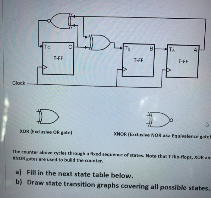 Solved T-FF T-FF T-FF Clock L + XOR (Exclusive OR gate) XNOR | Chegg.com