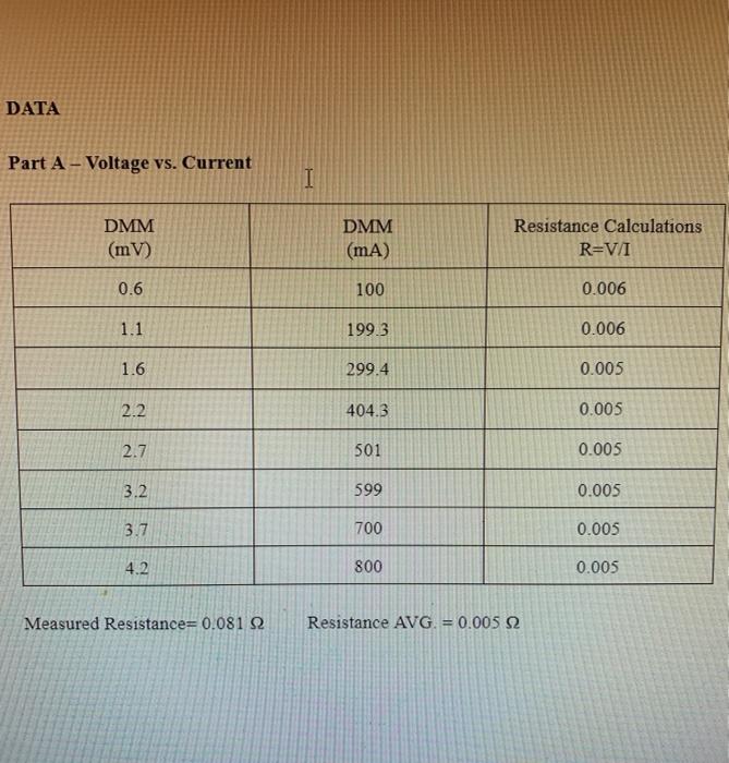 Solved Part A - Voltage vs. Current Plot the voltage | Chegg.com