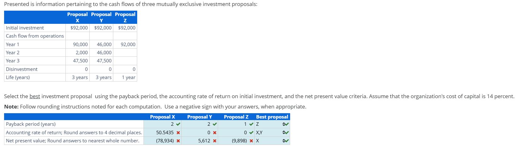 Solved Presented is information pertaining to the cash flows | Chegg.com