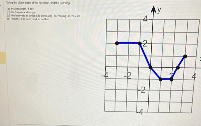 Solved Using the given graph of the function f, find the | Chegg.com