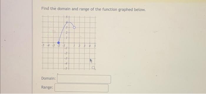 Solved Find the domain and range of the function graphed | Chegg.com