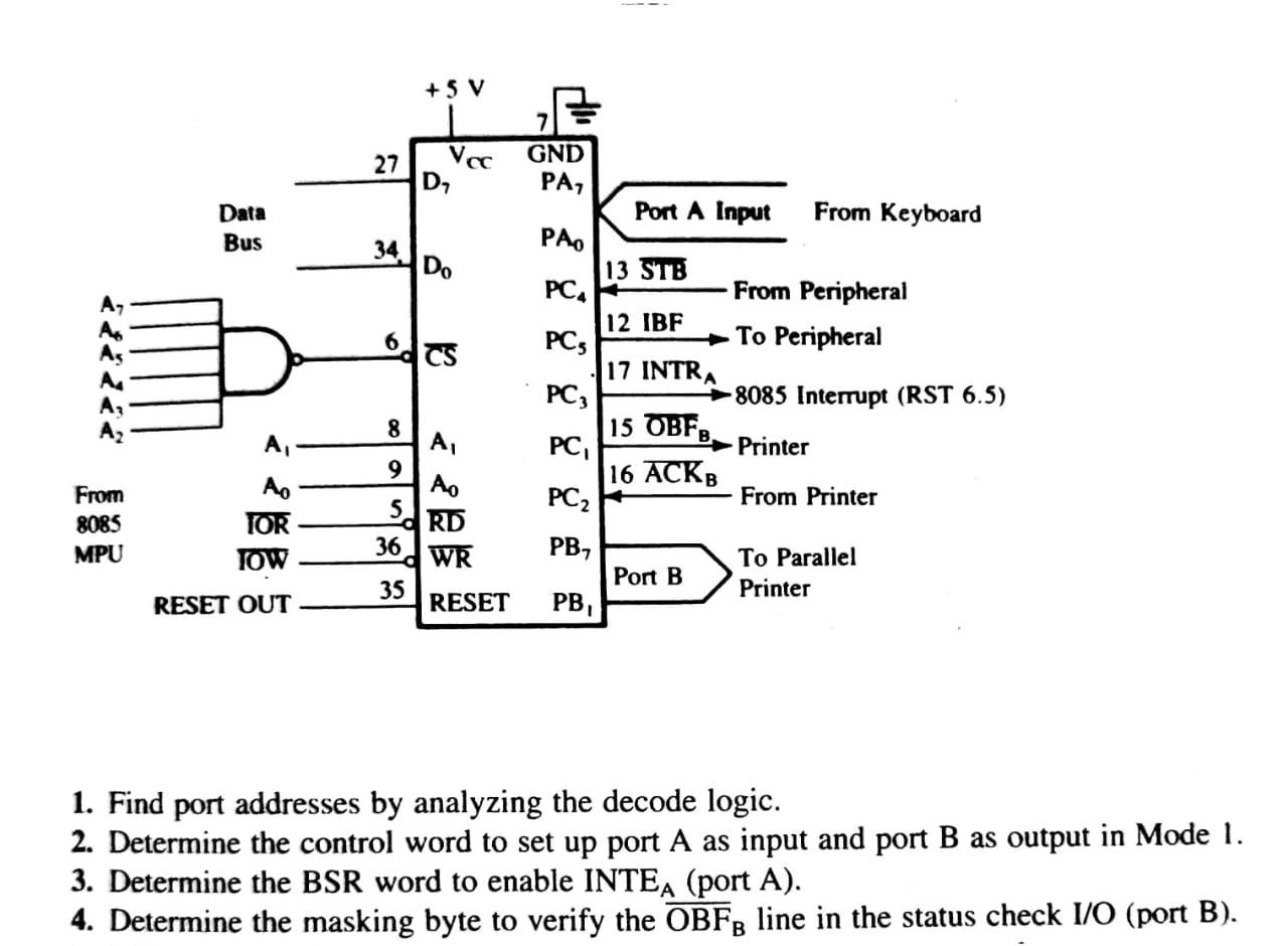 Solved 1. Find port addresses by analyzing the decode logic. | Chegg.com