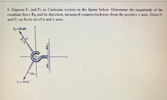 Solved 4. Express F1 and F2 as Cartesian vectors in the | Chegg.com