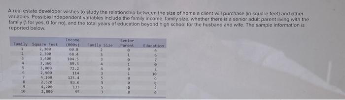 Solved a. Develop an appropriate multiple regression | Chegg.com
