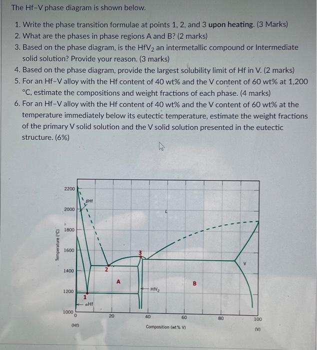 Solved The Hf-V phase diagram is shown below. 1. Write the | Chegg.com