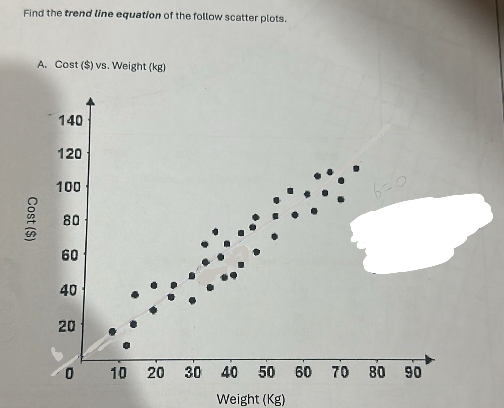 Solved Find the trend line equation of the follow scatter | Chegg.com