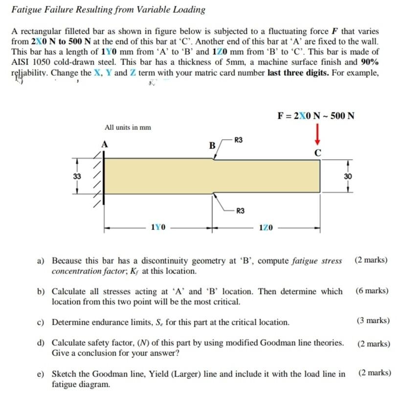 Solved Fatigue Failure Resulting from Variable Loading A | Chegg.com