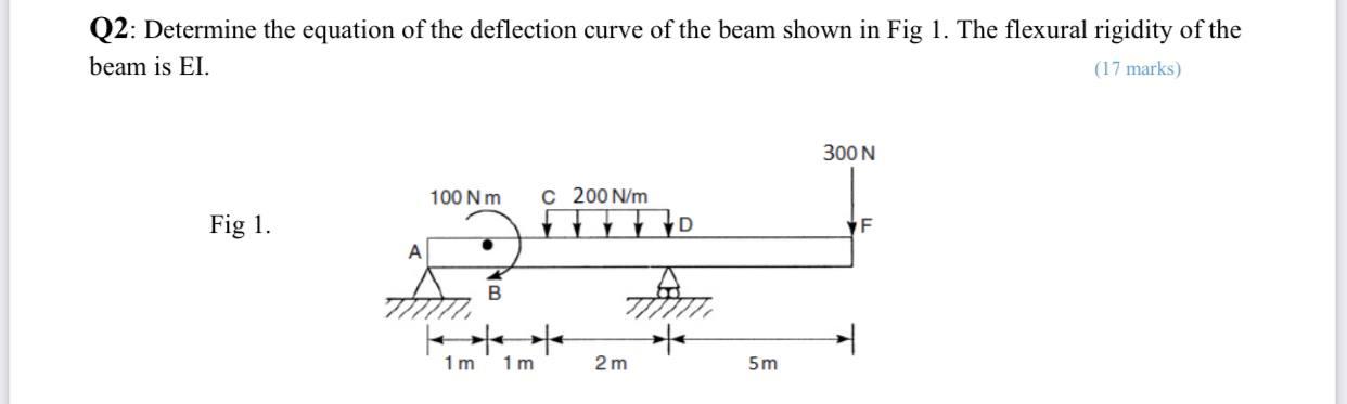 Solved Q2: Determine the equation of the deflection curve of | Chegg.com