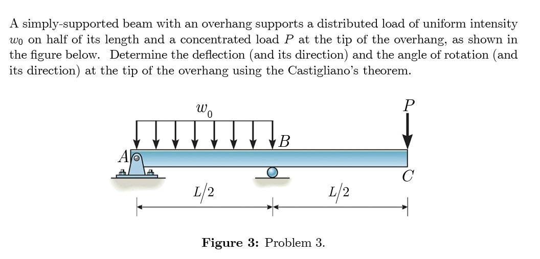 A simply-supported beam with an overhang supports a | Chegg.com