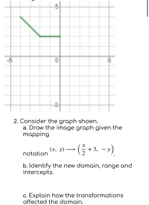 Solved 2. Consider the graph shown. a. Draw the image graph | Chegg.com
