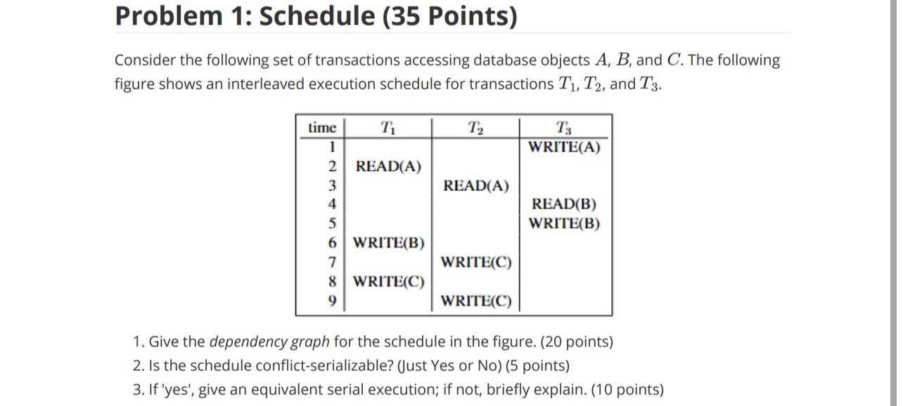 Solved Problem 1: Schedule (35 ﻿Points)Consider the | Chegg.com