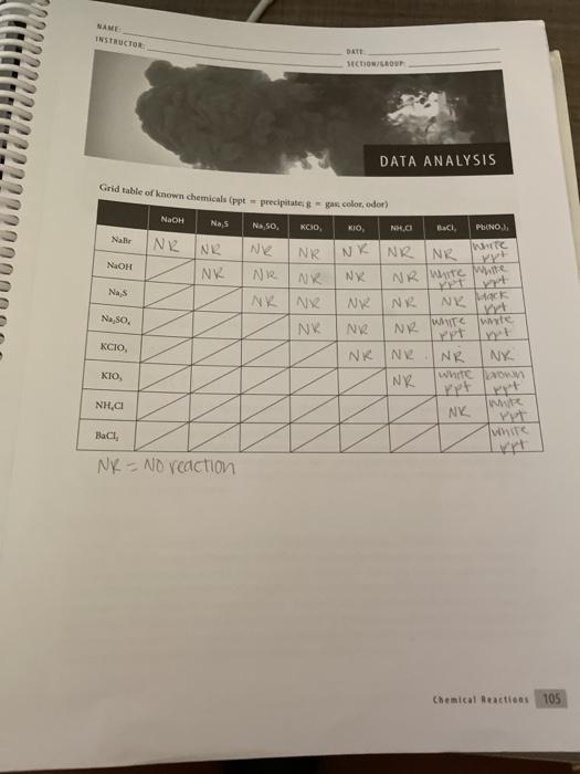 Solved NAME INSTRUCTOR DATE SECTION GROUP DATA ANALYSIS Grid | Chegg.com