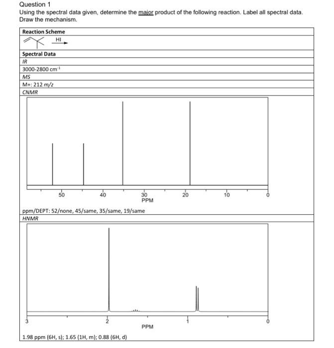 Solved Question 1 Using the spectral data given determine | Chegg.com