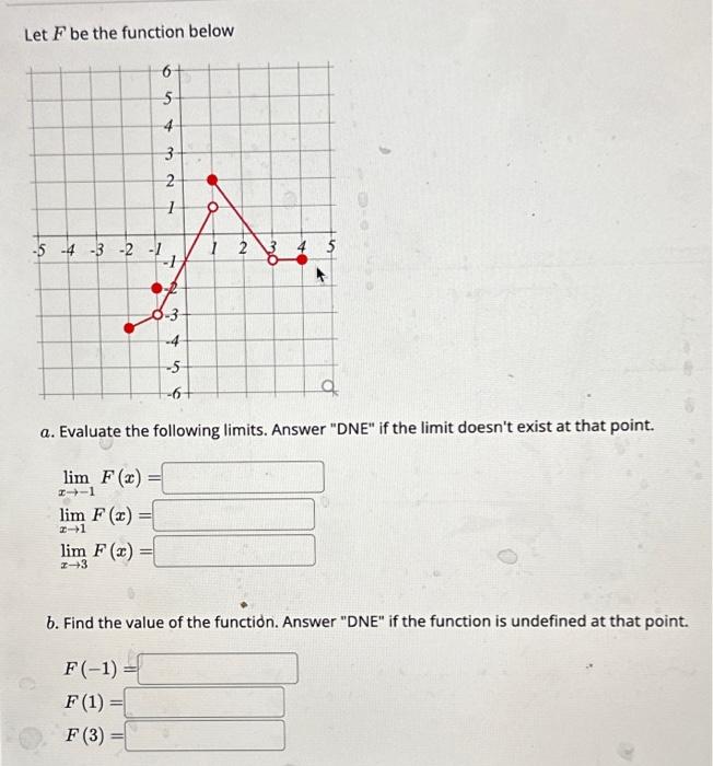 Solved Let F be the function below -5 -4 -3 -2 -1 lim F(x)= | Chegg.com