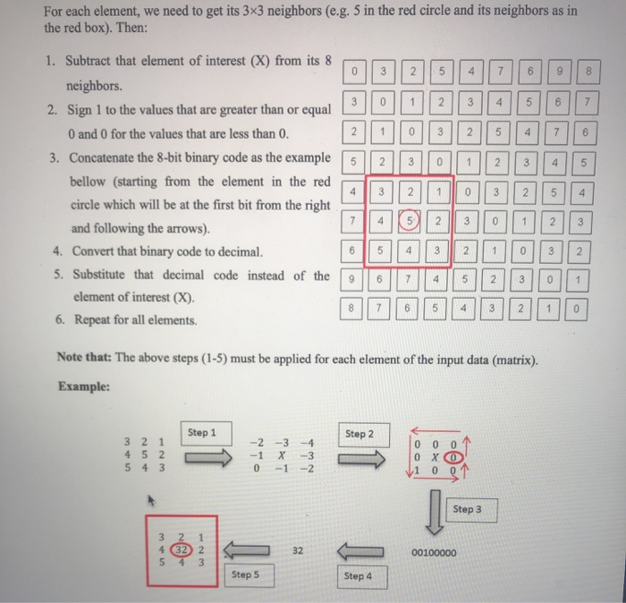 Solved PYTHON PROGRAMMING Breakdown of question 1: User | Chegg.com
