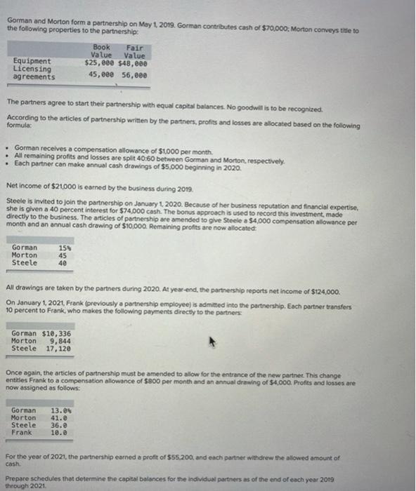 Solved Gorman and Morton form a partnership on May 1 2019. | Chegg.com