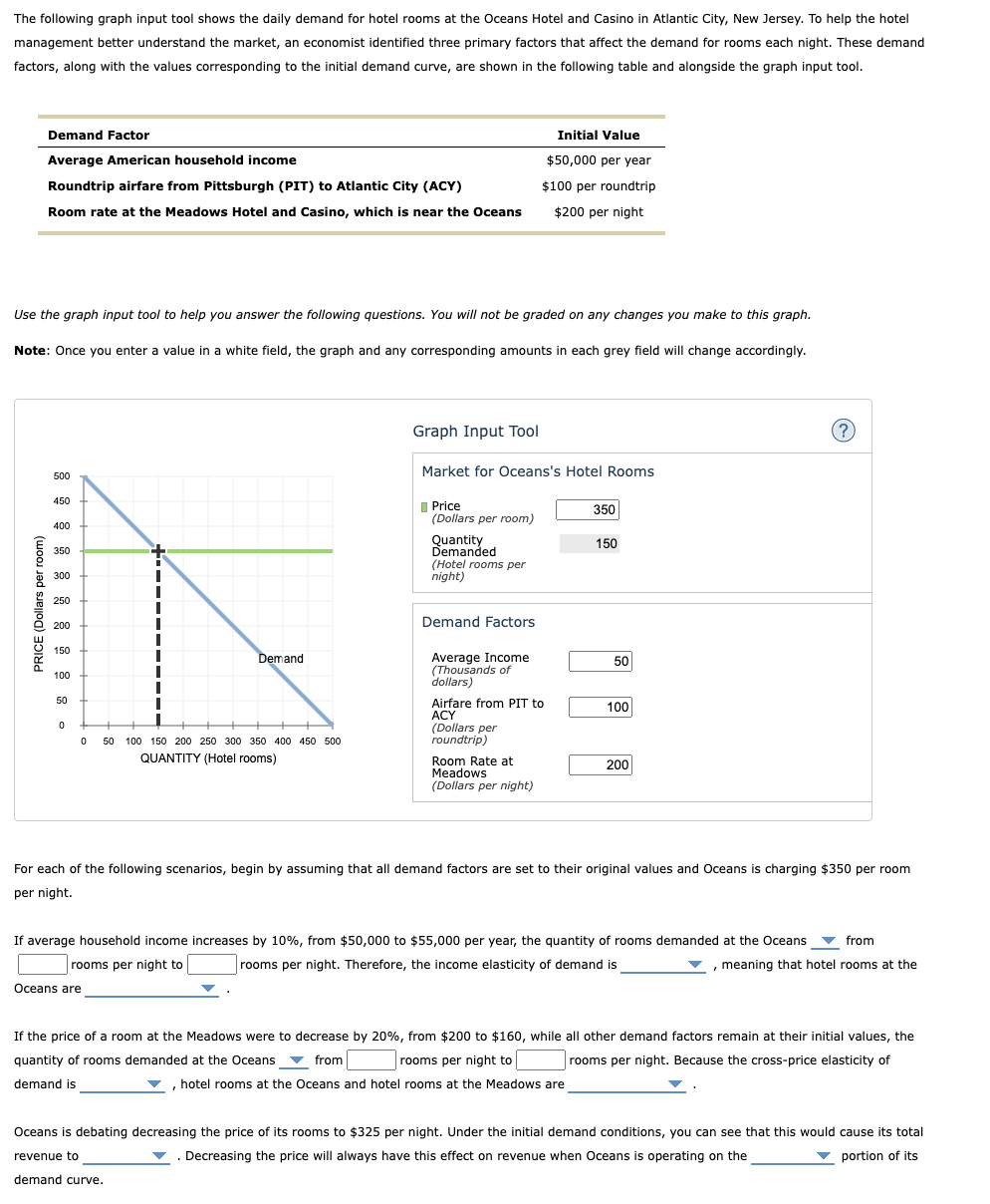 Solved The following graph input tool shows the daily demand | Chegg.com
