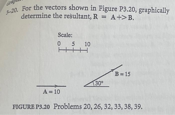 Solved 3−20. For the vectors shown in Figure P3.20, | Chegg.com