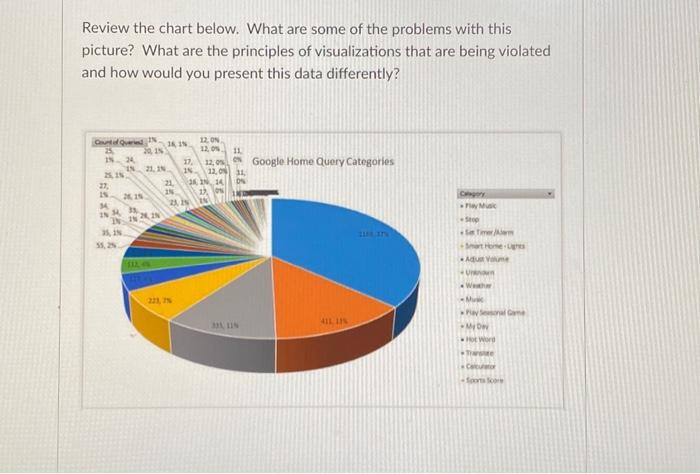 Solved Review the chart below. What are some of the problems | Chegg.com